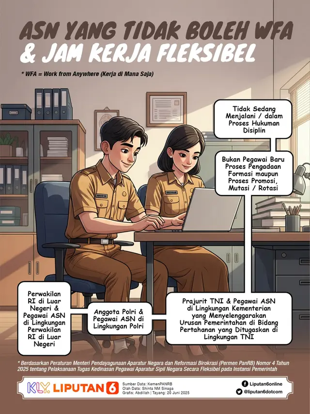 Infografis ASN Boleh WFA dan Jam Kerja Fleksibel tapi Ada yang Tidak Boleh, Pemantauan dan ...