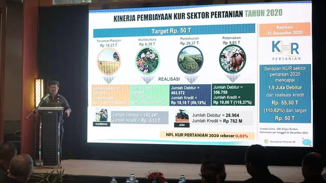 Mentan Tekankan Pentingnya Pemetaan Wilayah Hadapi El Nino - Bisnis ...
