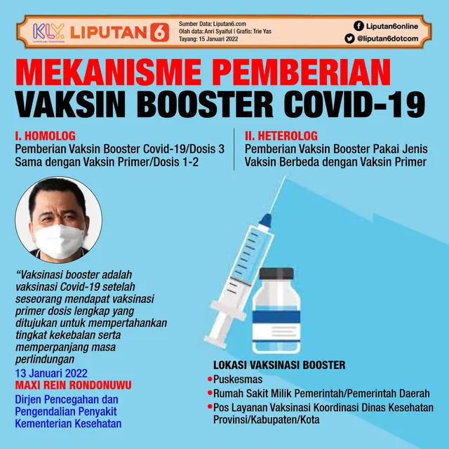 Vaksin Booster Jadi Syarat Masuk Ruang Publik dan Perjalanan Mulai Hari Ini - News Liputan6.com