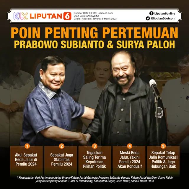 HEADLINE: Pertemuan Prabowo Subianto dan Surya Paloh di Hambalang, Komitmen Damai Atau ...