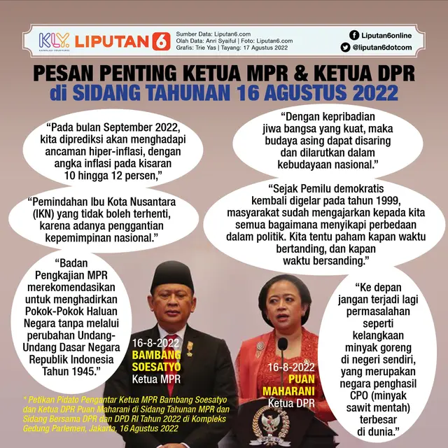 Daftar Anggota DPR/DPD/MPR 2024-2029 Termuda dan Tertua yang Akan Dilantik Hari Ini - News ...