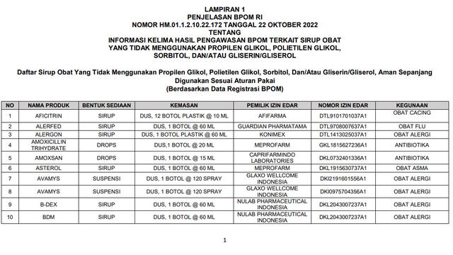 Ini Daftar 156 Obat Sirup Aman, Boleh Diresepkan Nakes - Health ...