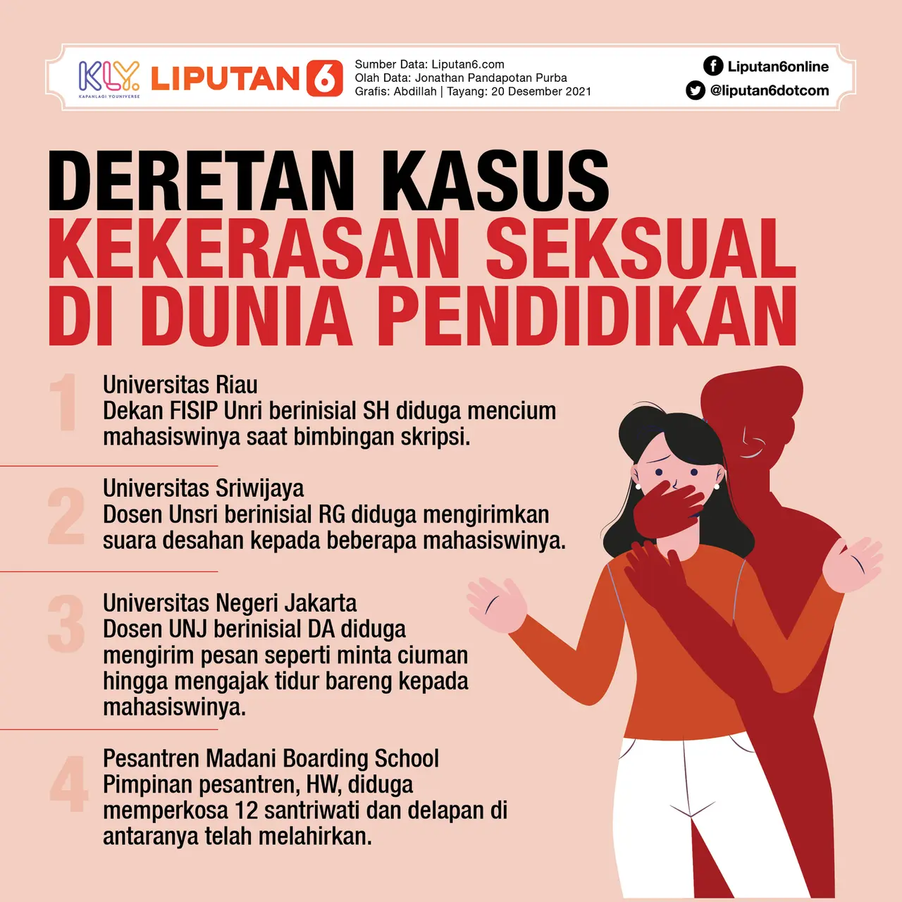 Viral Video Mesum Mahasiswa Uinsa Surabaya - News Liputan6.com