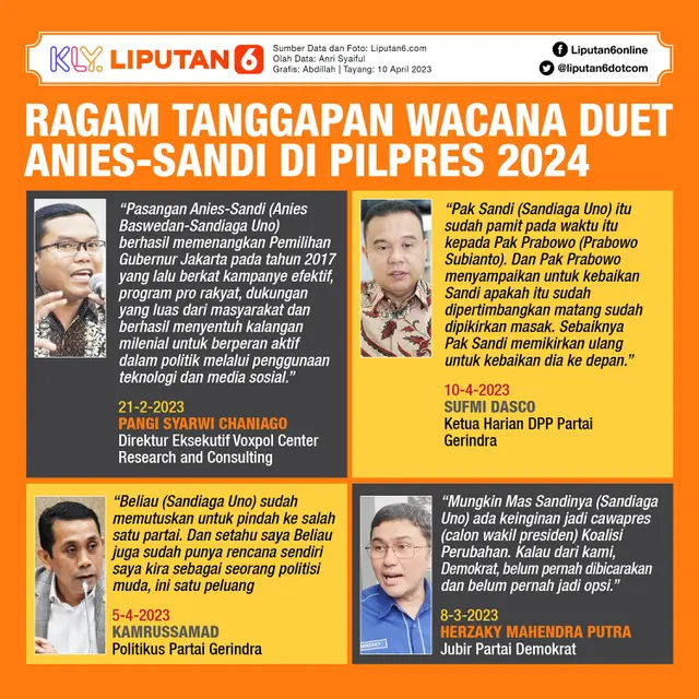 HEADLINE: Wacana Pasangkan Anies Baswedan dan Sandiaga Uno di Pilpres 2024, Peluangnya? - News ...