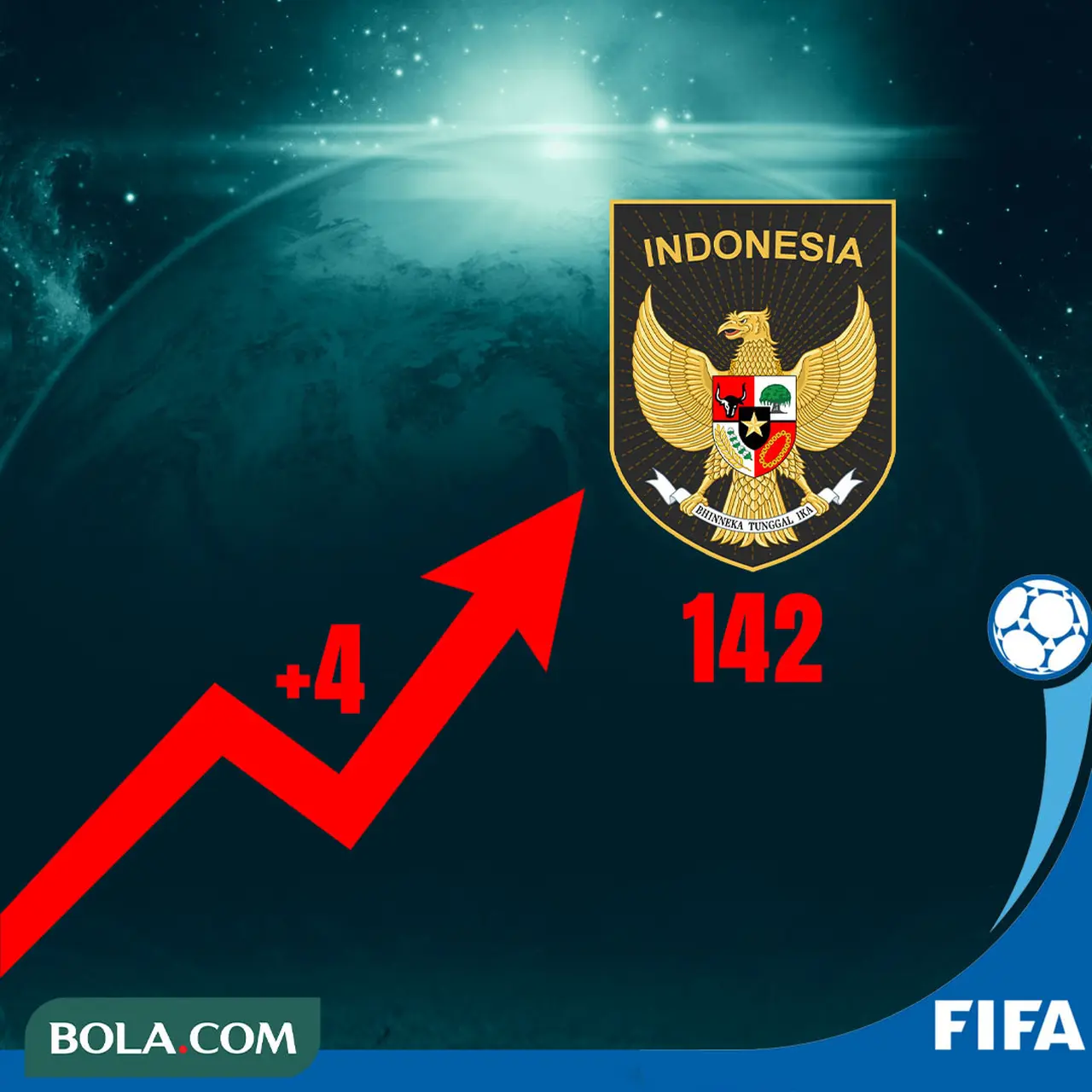 Perkembangan Ranking FIFA Timnas Indonesia di Era Shin Tae-yong: Melesat Abangku! - Indonesia ...