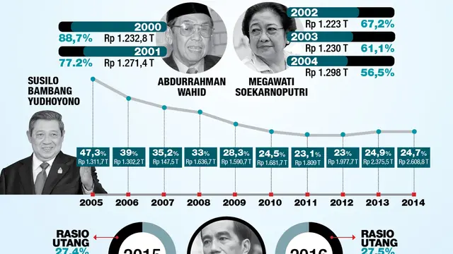 Bayar Bunga Utang di 2026, Pemerintah Siapkan Rp 599 Triliun