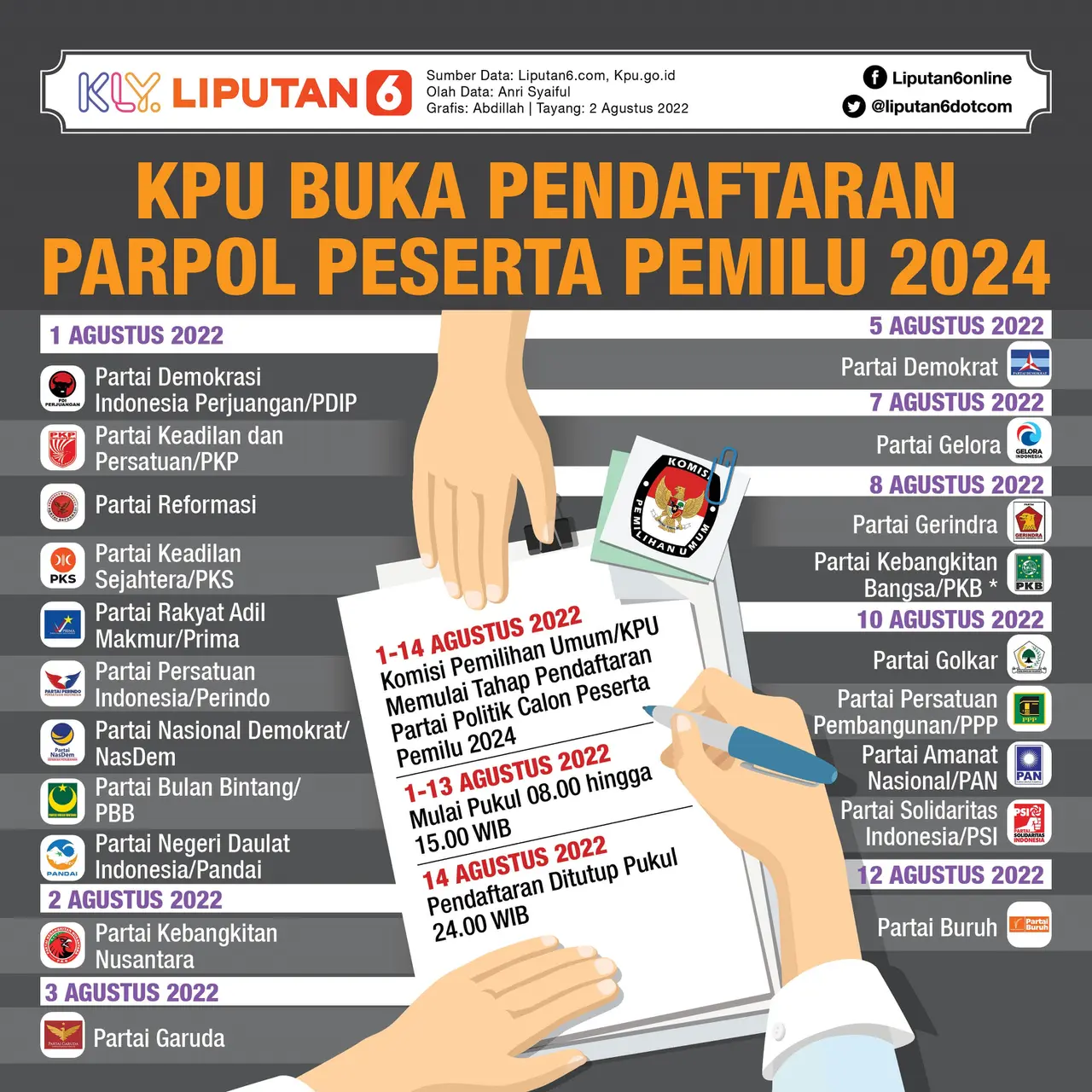 KPU Umumkan 17 Parpol Peserta Pemilu 2024, Ini Daftarnya - News Liputan6.com