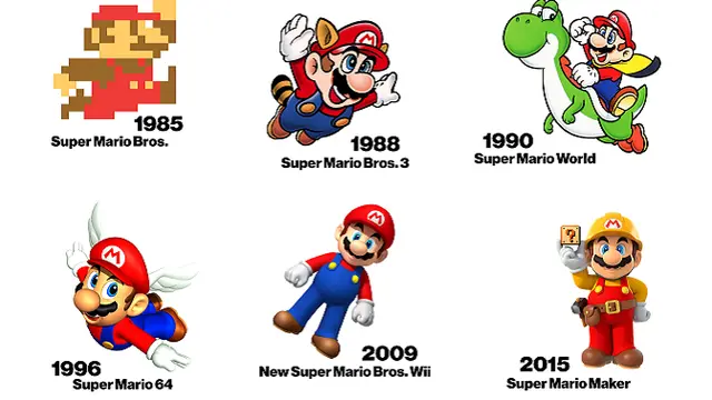 Mengenal Mario, Tokoh Ikonik di Game Super Mario Bros - Tekno Liputan6.com