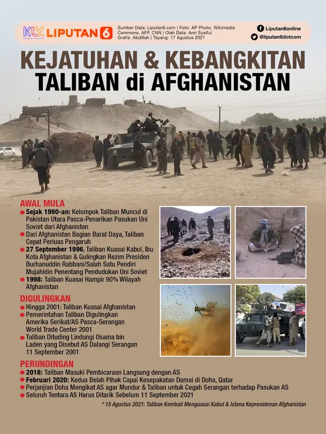 Khalil Haqqani, Menteri Urusan Pengungsi Taliban Tewas dalam Serangan ...