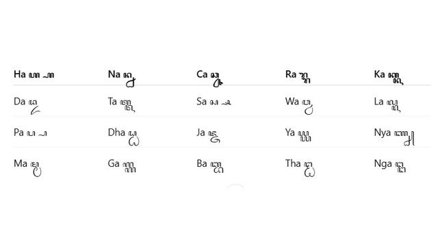 Mengenal Aksara Jawa dan Pasangannya, Ketahui Contoh dan Aturan ...