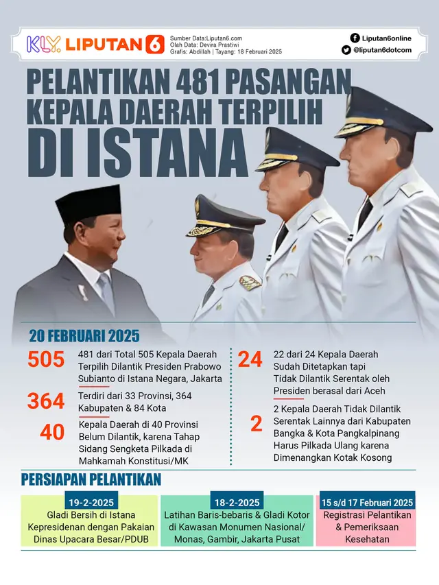 Infografis Pelantikan 481 Pasangan Kepala Daerah Terpilih di Istana dan Rangkaian Acaranya ...