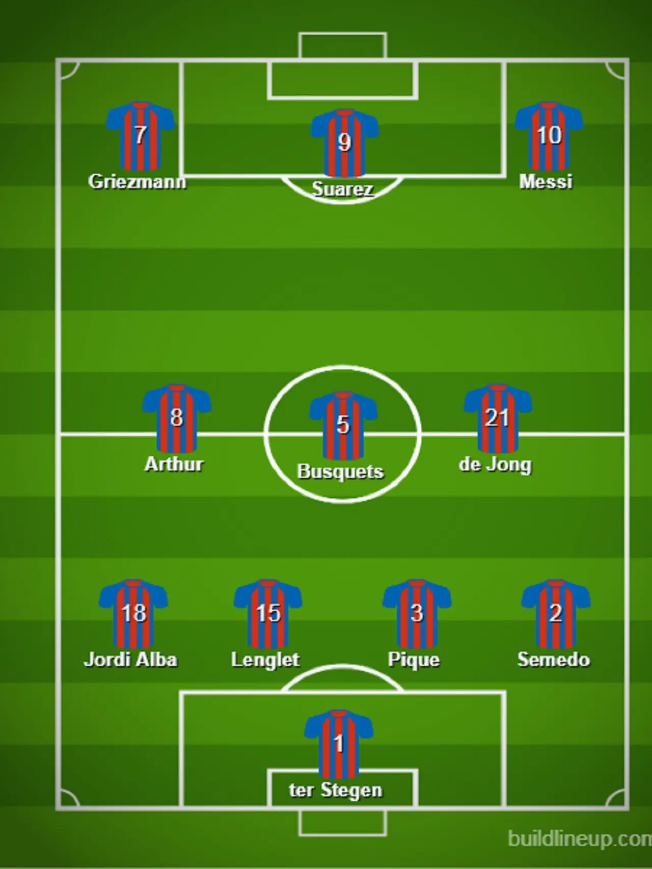 4 Formasi yang Layak Dicoba untuk Bermain eFootball PES 2020 - Bola ...