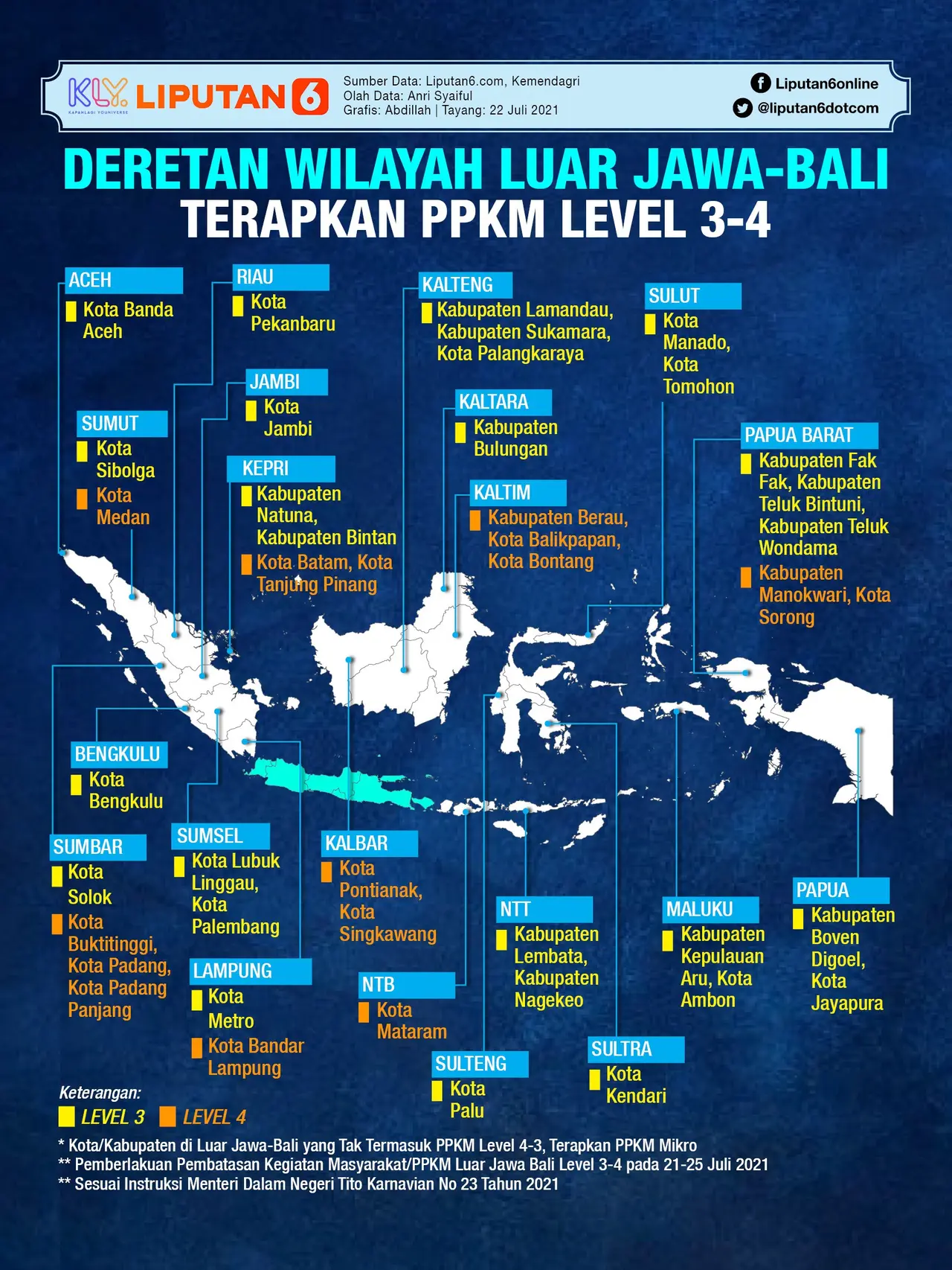 Infografis Perbedaan Aturan PPKM Level 3 dan 4 - News Liputan6.com