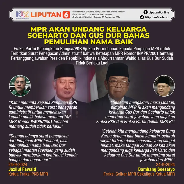 Infografis MPR Akan Undang Keluarga Soeharto - Gus Dur Bahas Pemulihan ...