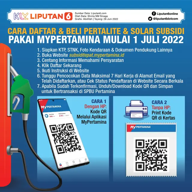 Beli Pertalite dan Solar Dibatasi Mulai 1 Agustus 2022 Besok? Ini Kata Pertamina - Bisnis ...