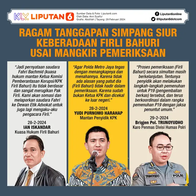 Infografis Simpang Siur Keberadaan Firli Bahuri Usai Mangkir Pemeriksaan - News Liputan6.com