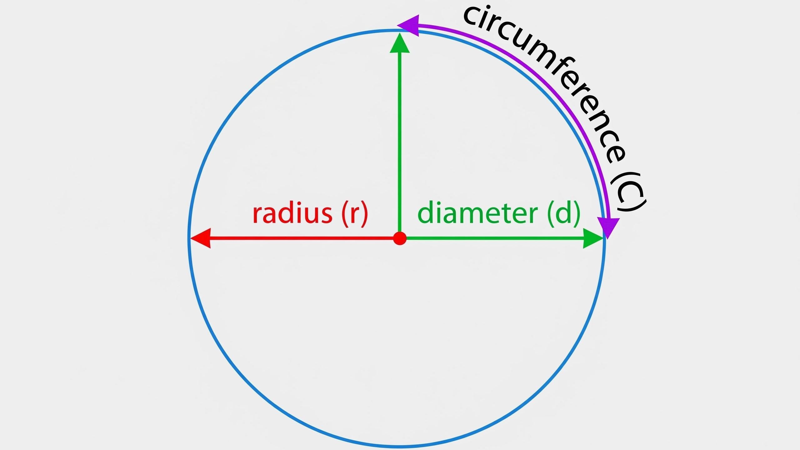 Rumus Keliling Lingkaran, Pahami Cara Menghitungnya dengan Cepat dan Tepat