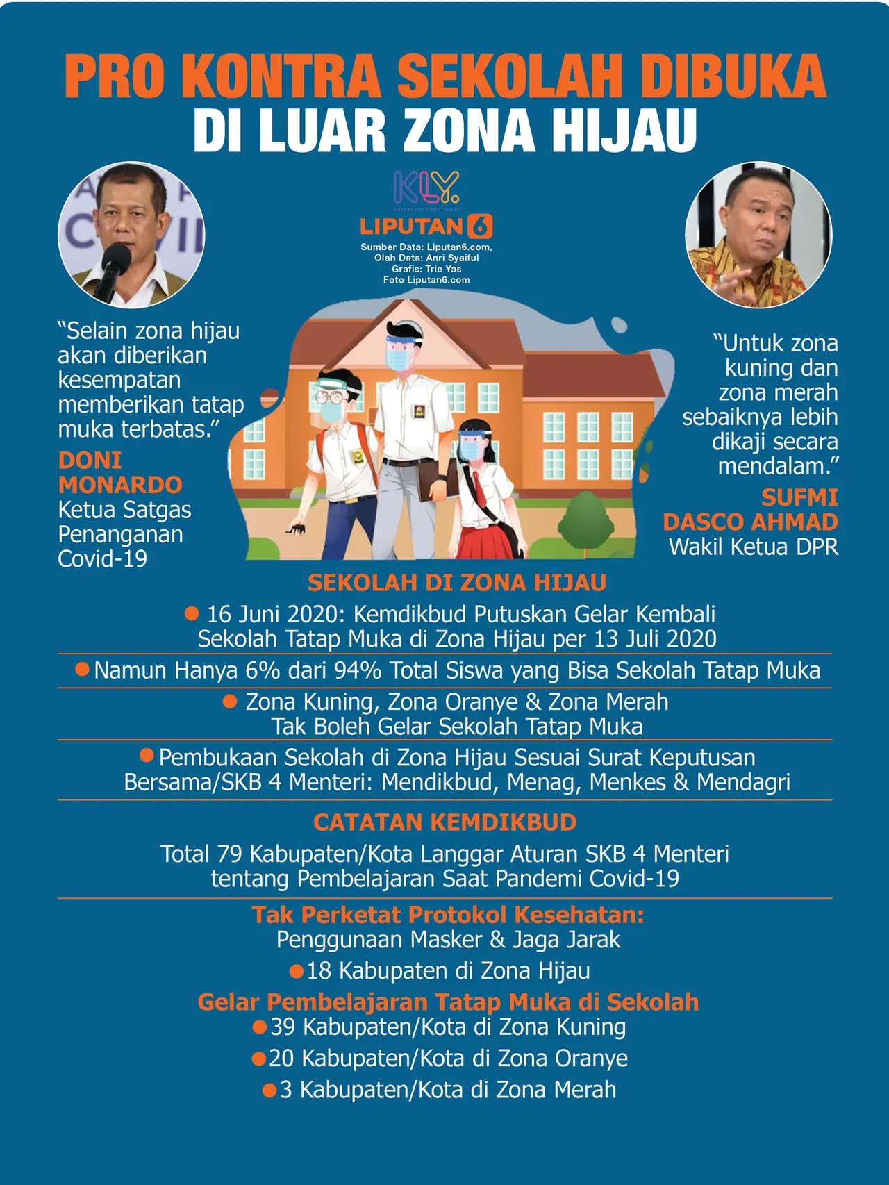 INFOGRAFIS: Pro Kontra Sekolah Dibuka di Luar Zona Hijau - News Liputan6.com