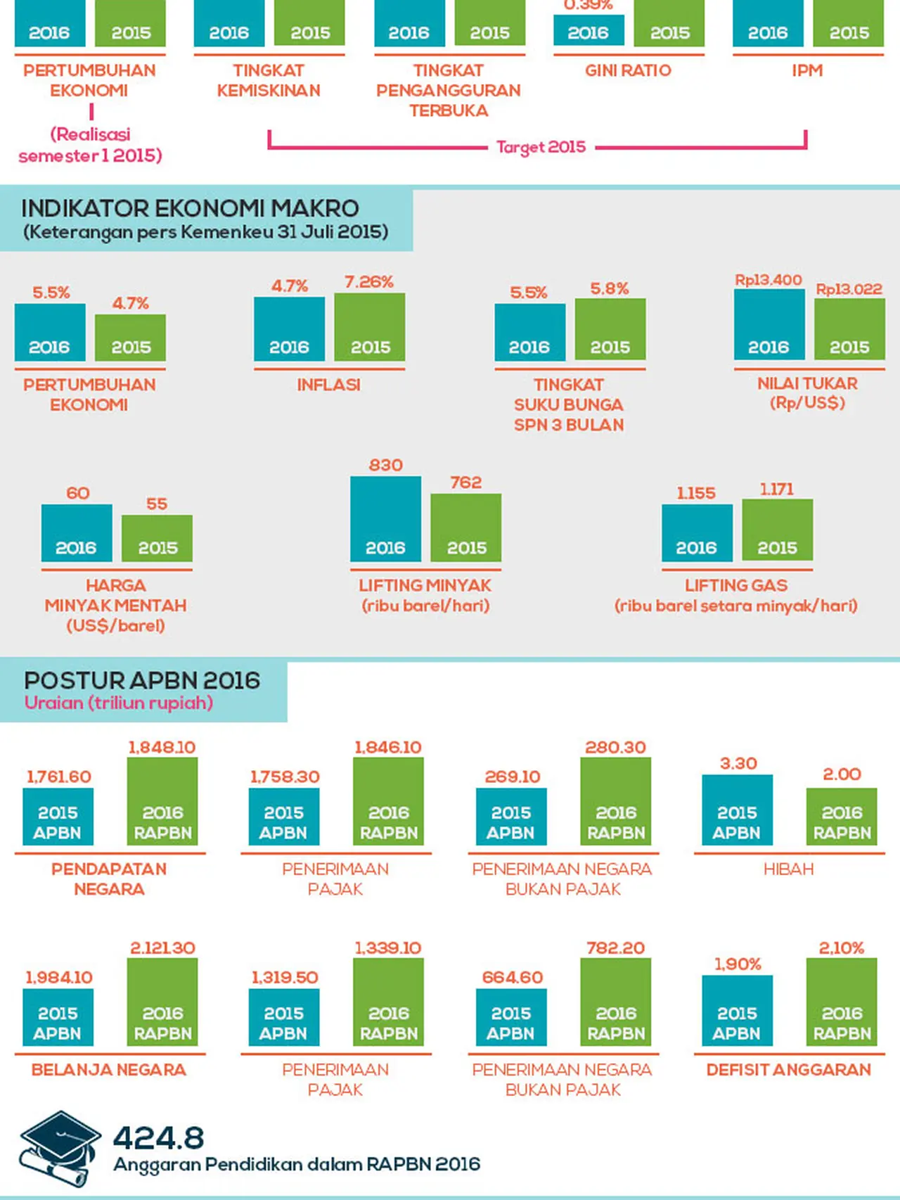 Jokowi: APBN 2025 Harus Fokus, Tidak Semuanya Dikerjakan - News ...