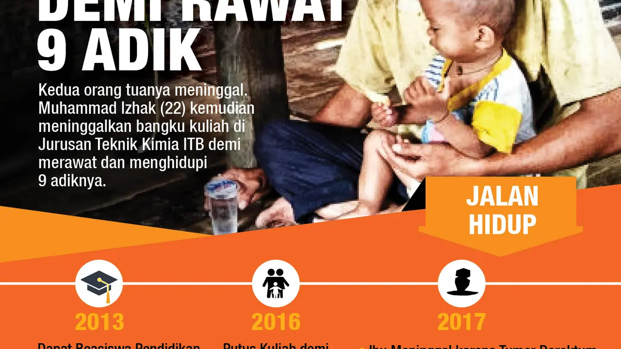 Mahasiswa ITB Muhammad Rasyid Ghifari Meninggal Usai Terluka Saat Uji ...