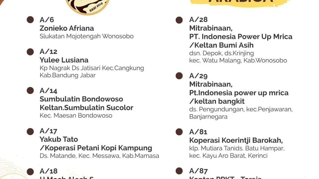 Kopi dari Dua Desa Ini Jadi 10 Besar Terbaik di Ajang Nasional - Citizen6 Liputan6.com
