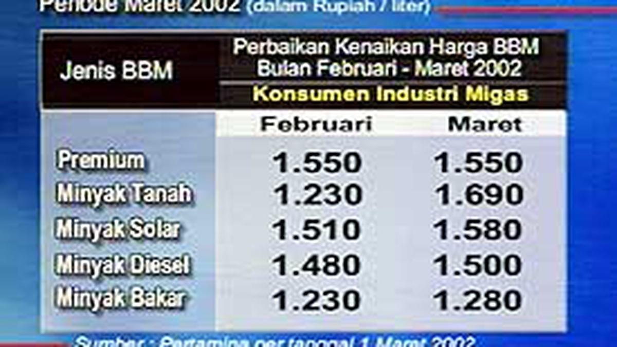 Maret 2002, Harga BBM Dalam Negeri Naik - News Liputan6.com