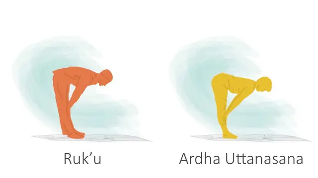 Doa Ruku Muhammadiyah, Termasuk Petunjuk Gerakan Shalat Lengkap - Hot ...