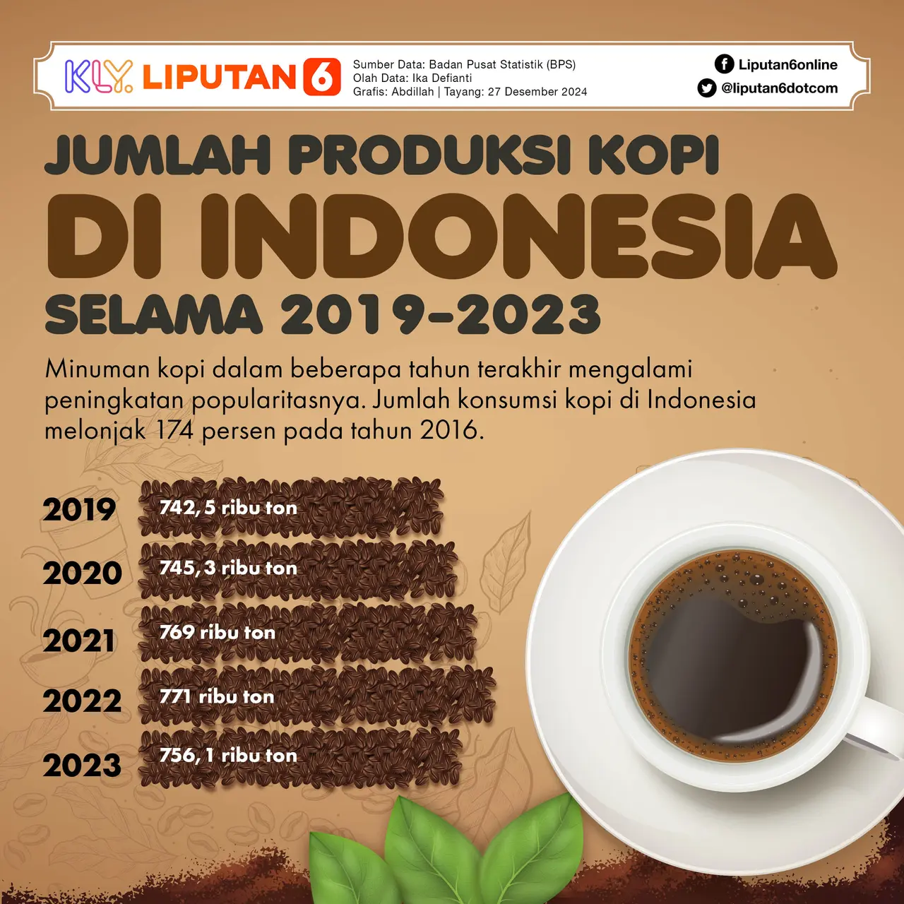 Starling Vs Kopi Kekinian: Aroma Persaingan di Pinggir Jalan - News Liputan6.com