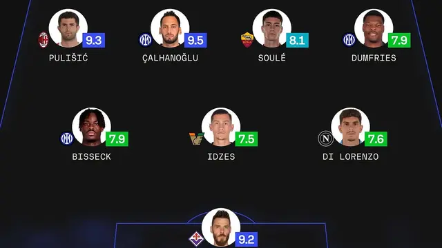 Keren, Bek Timnas Indonesia Masuk Best XI Serie A Italia Pekan ke-28 Versi SofaScore - Hot ...