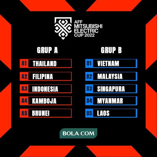 Jadwal Lengkap Piala AFF 2022 - Indonesia Bola.com