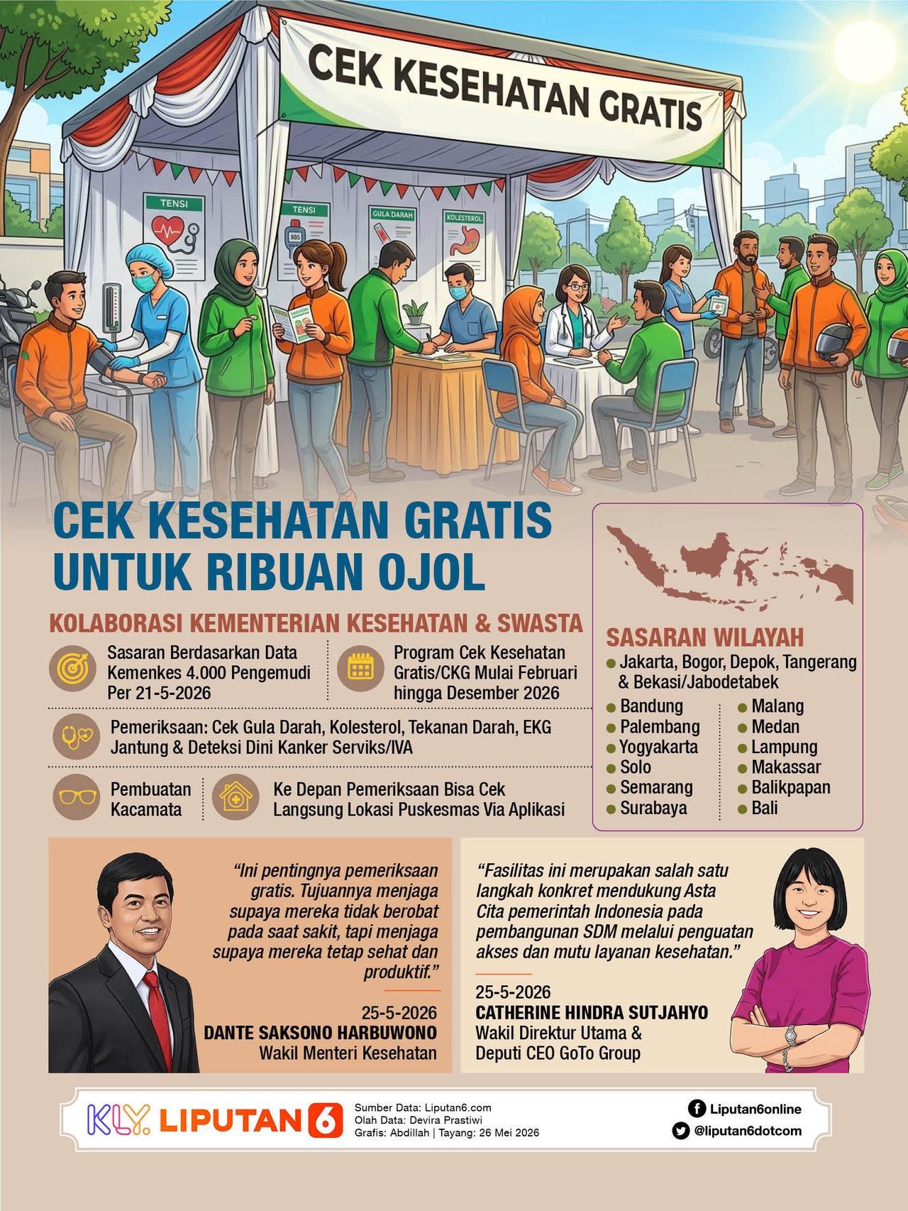 Infografis Cek Kesehatan Gratis untuk Ribuan Ojol