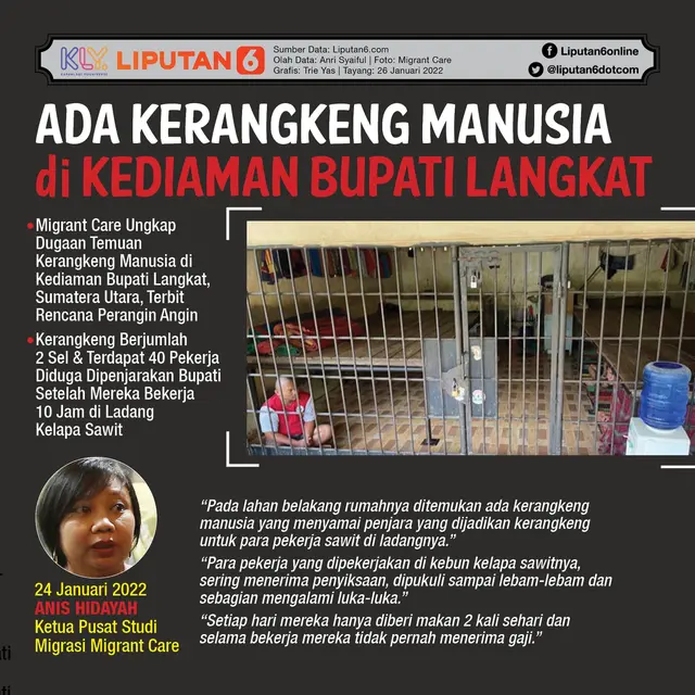 Infografis Ada Kerangkeng Manusia di Kediaman Bupati Langkat - News ...