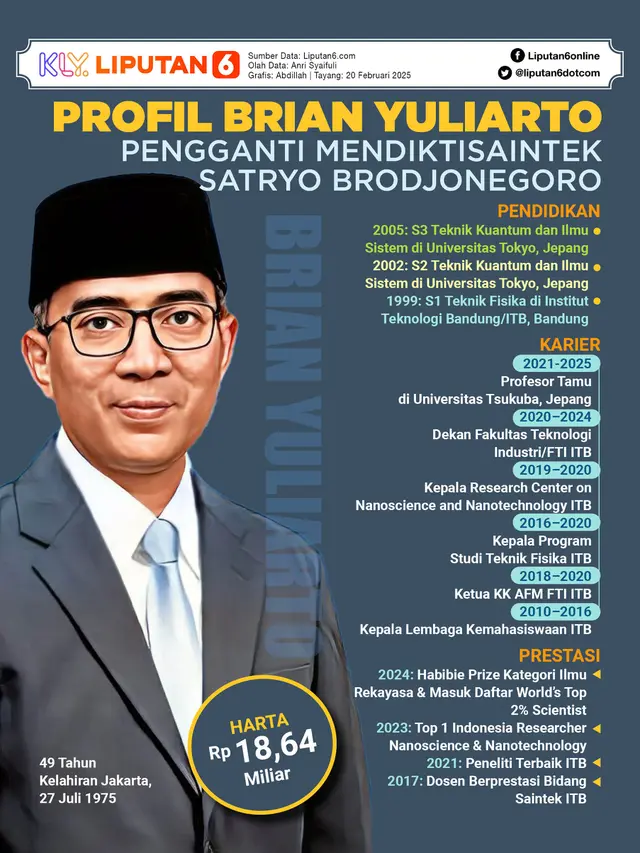 Reshuffle Perdana Kabinet Prabowo-Gibran, Murni Pertimbangan Kinerja ...