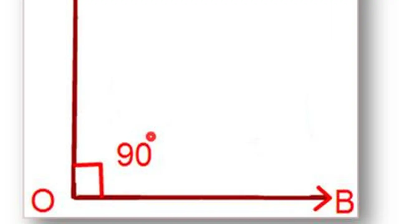 7 Macam Sudut Beserta Ukuran, Gambar, dan Contohnya dalam Matematika ...