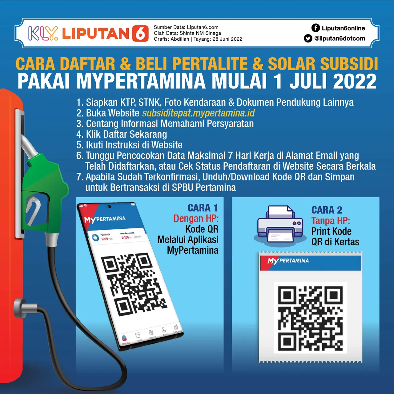 Infografis Cara Daftar - Beli Pertalite dan Solar Subsidi Pakai MyPertamina Mulai 1 Juli 2022 ...
