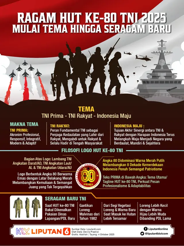 Parade Drumband Warnai Defile HUT ke-80 TNI di Monas