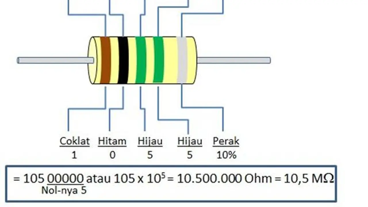 Cara Membaca Resistor 4 Warna dengan Mudah, Lengkap dengan Tabel Kode ...