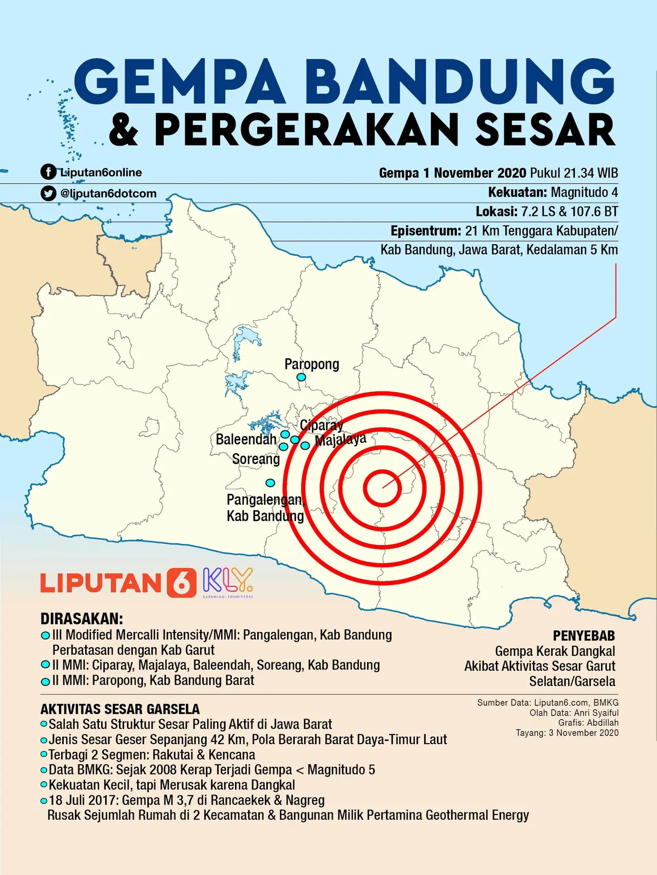 INFOGRAFIS: Gempa Bandung dan Pergerakan Sesar - News Liputan6.com
