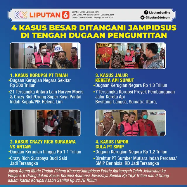 HEADLINE: Heboh Anggota Densus 88 Kuntit Jampidsus, Adu Jago Penegakan Hukum? - News Liputan6.com