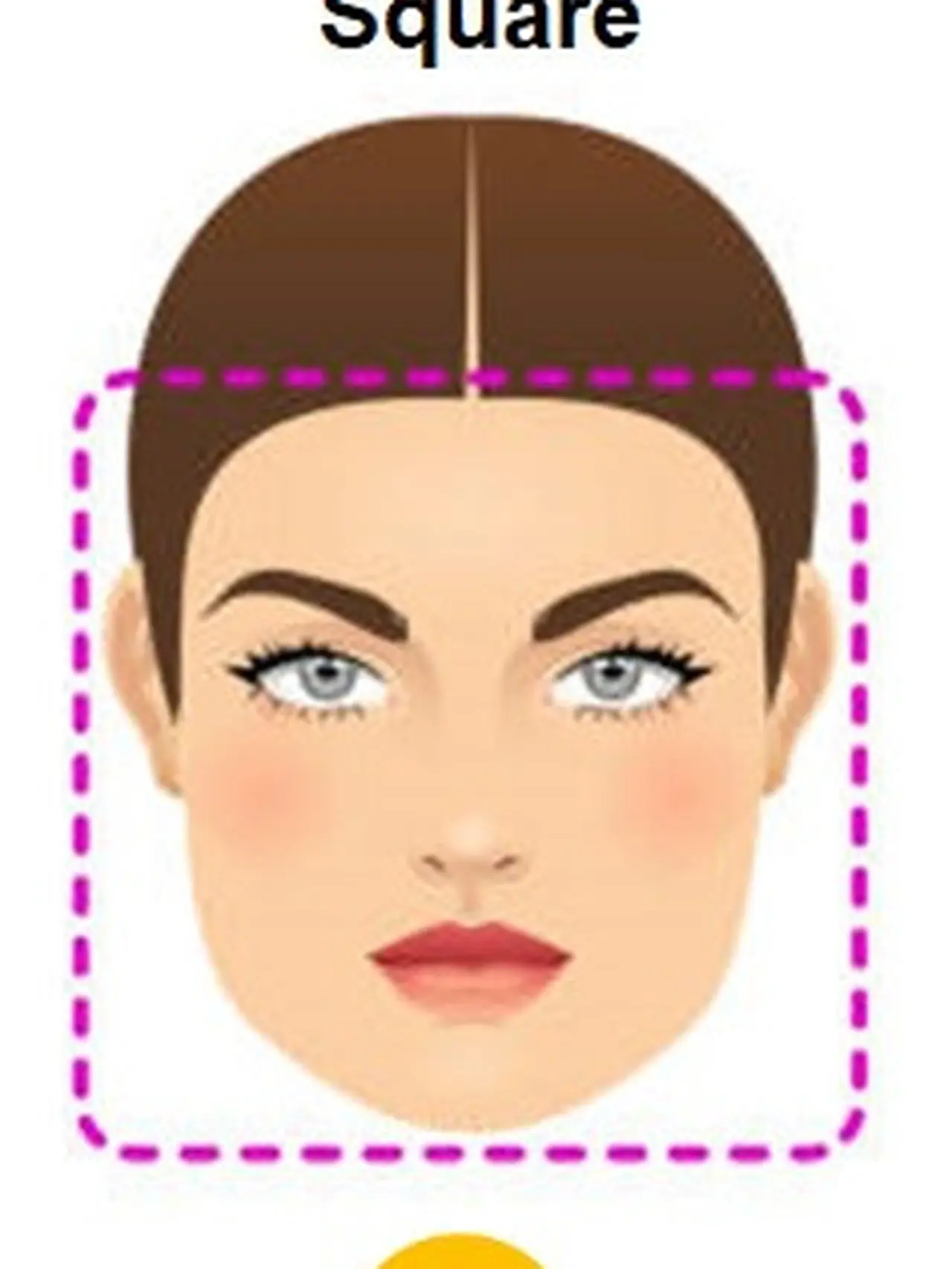 Rahasia Tersembunyi Di Balik Bentuk Wajah Seseorang, Bentuk Oval Paling ...