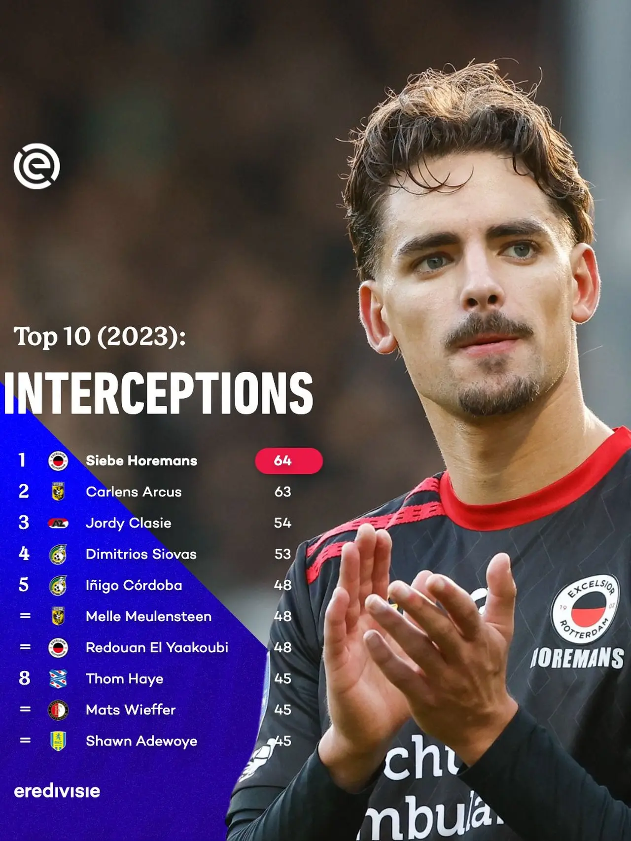 Calon Pemain Naturalisasi Thom Haye Bikin Torehan Ciamik di Liga ...