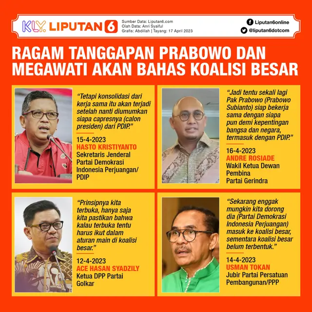Infografis Menanti Pertemuan Prabowo Subianto dan Megawati Soekarnoputri Bahas Koalisi Besar ...
