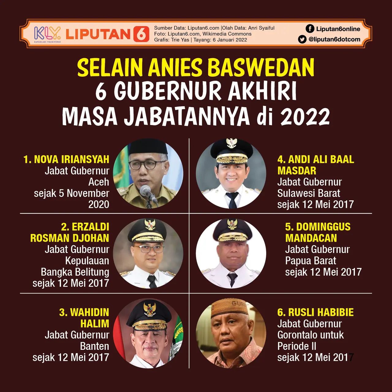 Infografis Geliat Calon Gubernur DKI Jakarta Pengganti Anies Baswedan - News Liputan6.com