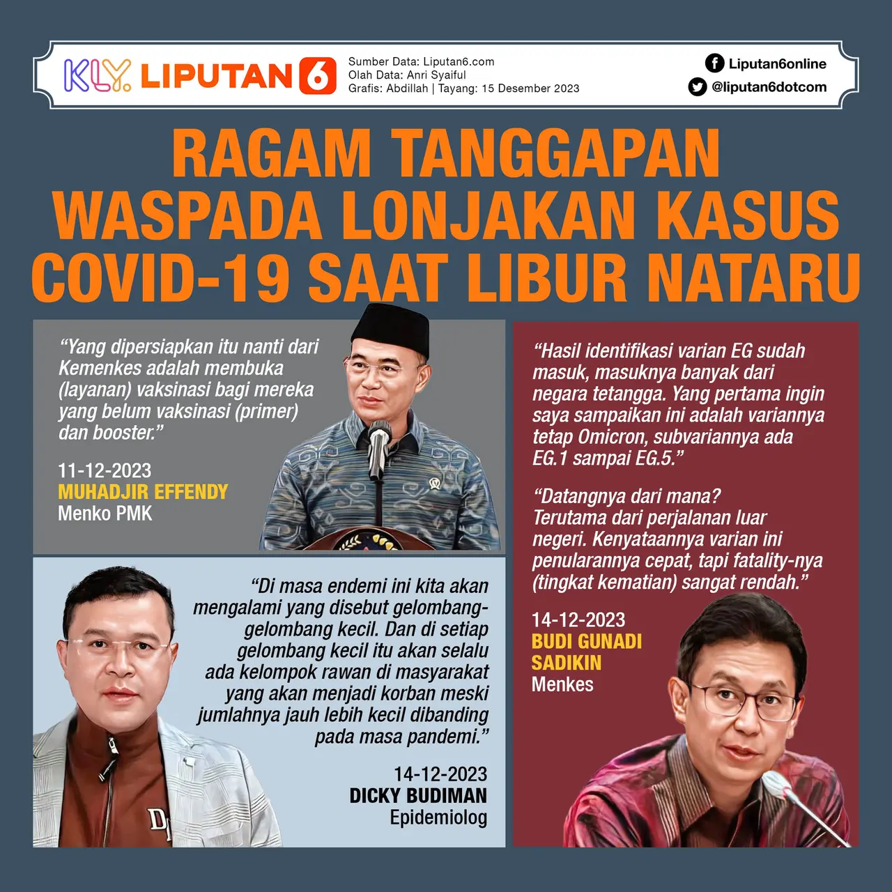 Infografis Waspada Lonjakan Kasus Covid-19 Saat Libur Panjang Nataru - News Liputan6.com