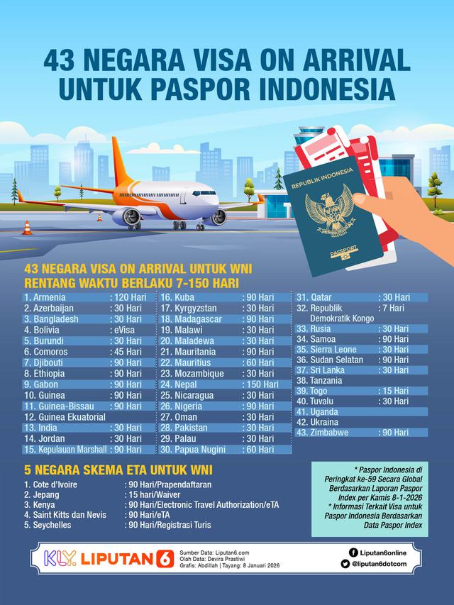 Infografis 43 Negara Bebas Visa dan Visa on Arrival untuk Paspor Indonesia