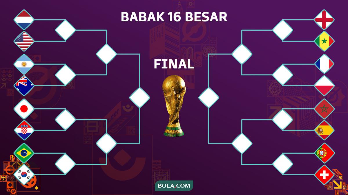 Tonton Siaran Langsung 16 Besar Piala Dunia 2022 di SCTV, Vidio, Indosiar, Nex Parabola, dan ...