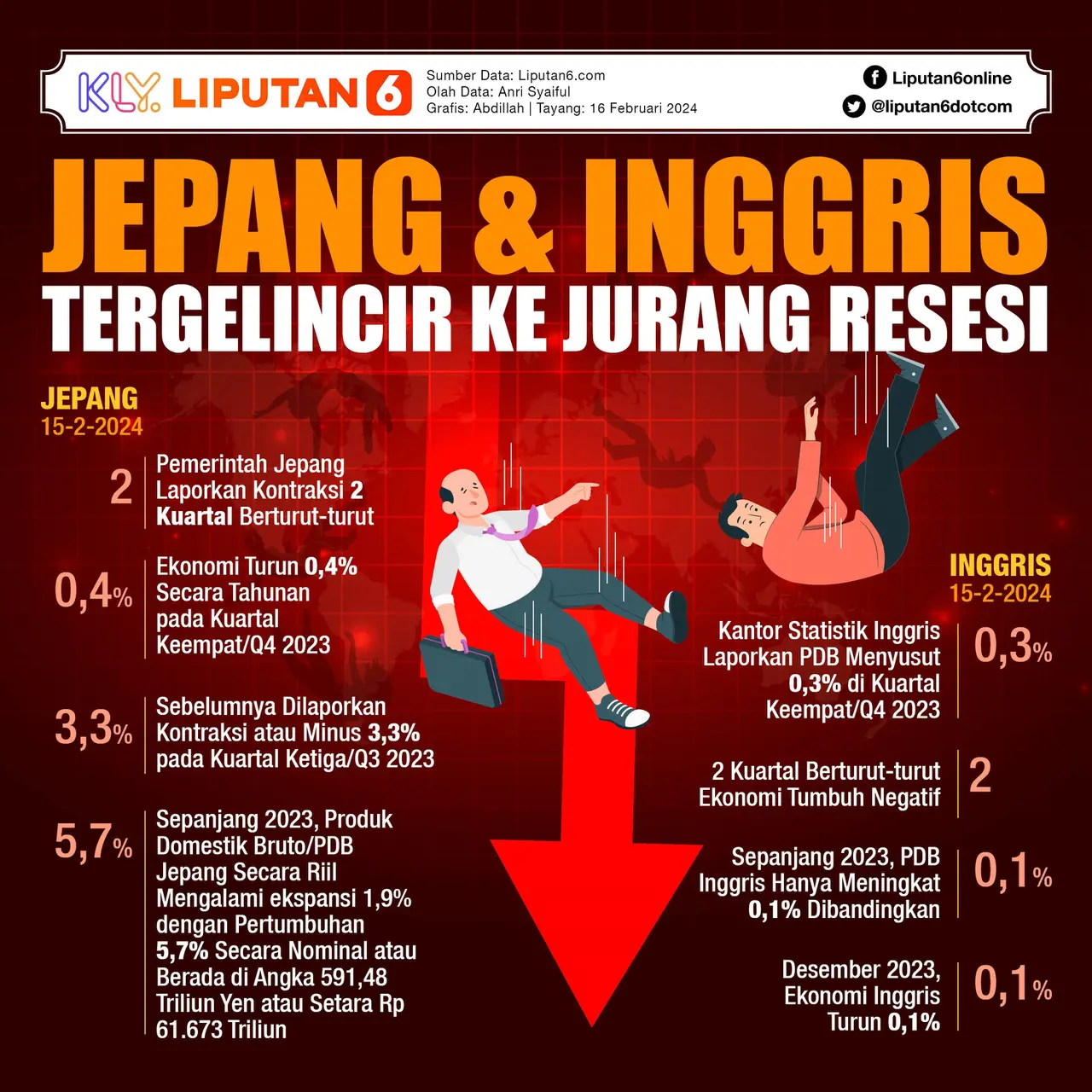 Infografis Jepang dan Inggris Tergelincir ke Jurang Resesi - News ...
