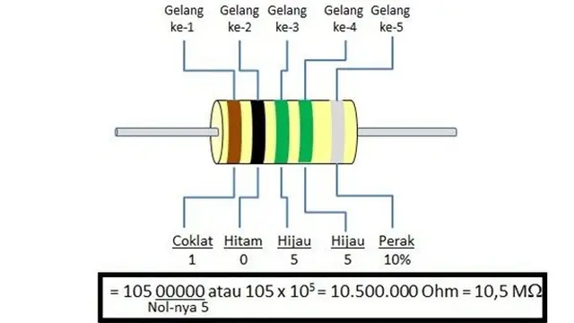 Cara Menghitung Resistor, Bisa Melalui Komponen Axial dan Chip - Hot ...