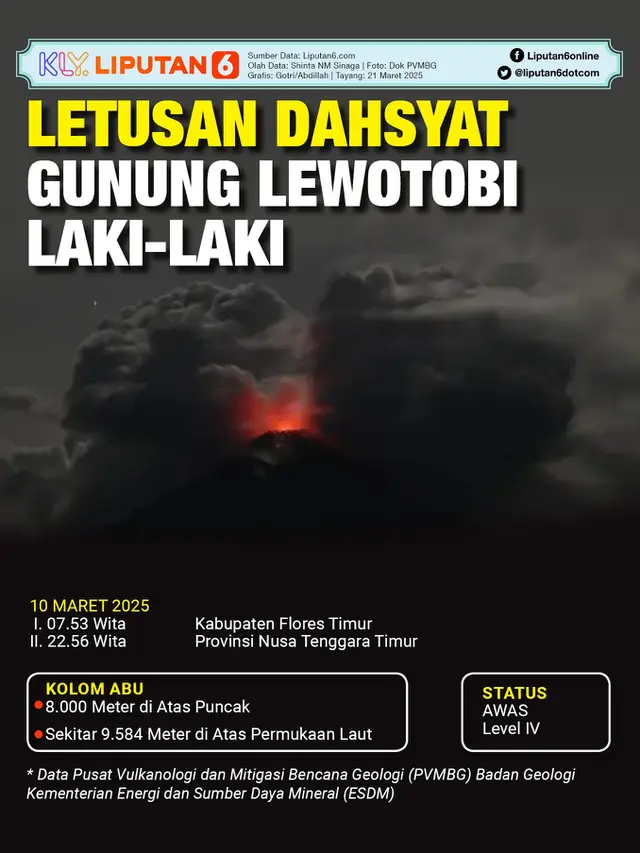 Infografis Letusan Dahsyat Gunung Lewotobi Laki-Laki dan Upaya Mitigasi Bencana - News Liputan6.com