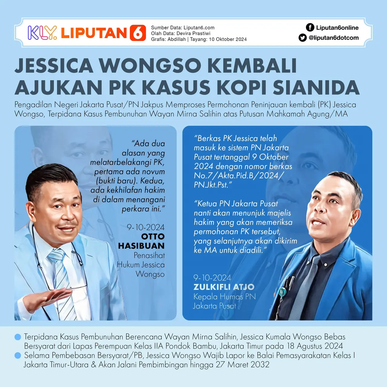Infografis Jessica Wongso Kembali Ajukan PK Kasus Kopi Sianida dan Alasannya - News Liputan6.com